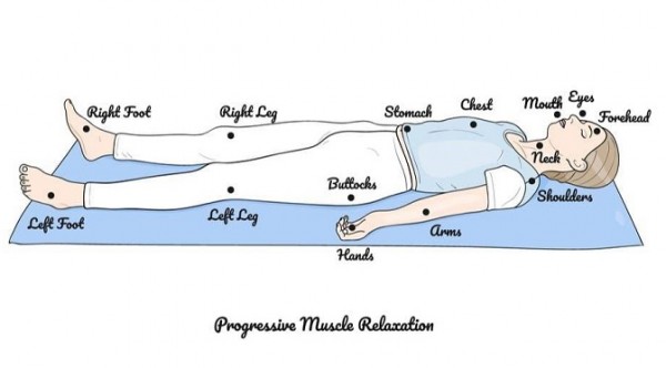 Progressive muscle relaxation - AthensTrainers®